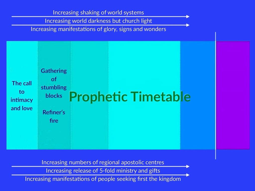 15. Revelation of God’s Prophetic Timetable – Sons of Issachar