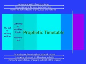 15. Revelation of God’s Prophetic Timetable – Sons of Issachar