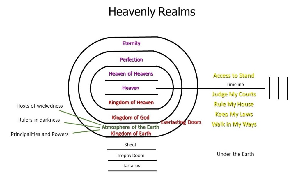 87. The Heavens and the Earth – Sons of Issachar