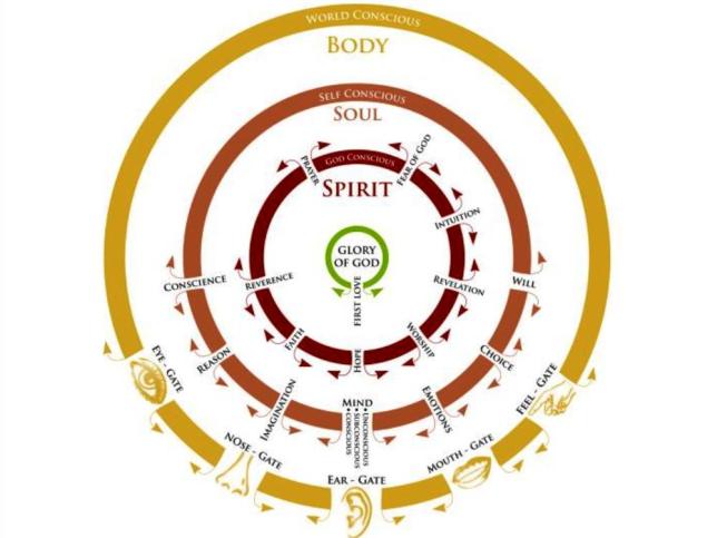 134. Gateways of the Spirit – Sons of Issachar