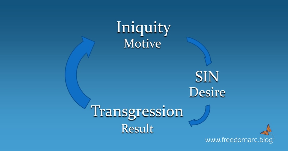 174. Iniquity, Transgression and Sin – Sons of Issachar