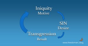 174. Iniquity, Transgression and Sin – Sons of Issachar