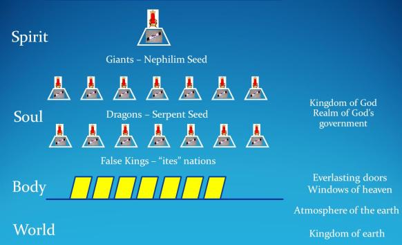 176. Occupying Our Inheritance – Sons of Issachar