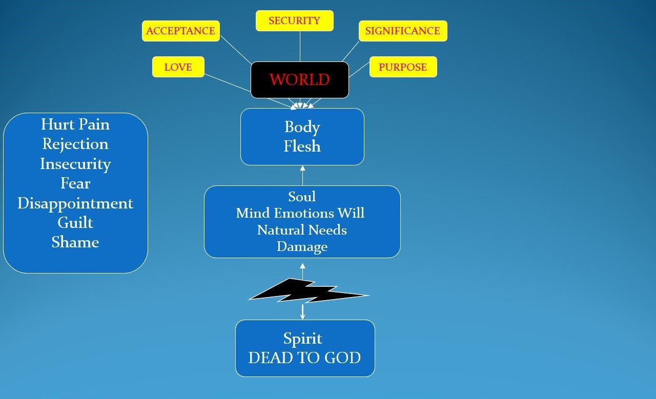 216. Twelve Steps to an Orphan Heart – Sons of Issachar