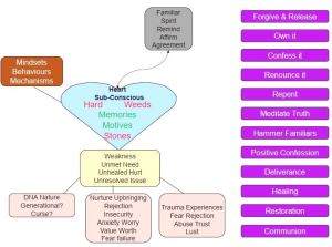 301. Trauma Response | How memories can control our emotions – Sons of ...